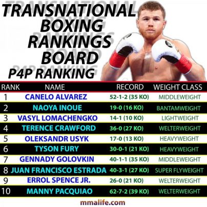 Boxing P4P Rankings of All 5 Orgs (Comparison Table) – MMA Life