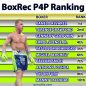 Boxing P4P Rankings of All 5 Orgs (Comparison Table) – MMA Life